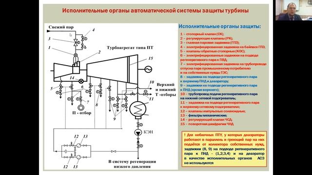 Раздел 15 - Режимы работы и эксплуатация паротурбинного оборудования ТЭС (Система защиты турбины)