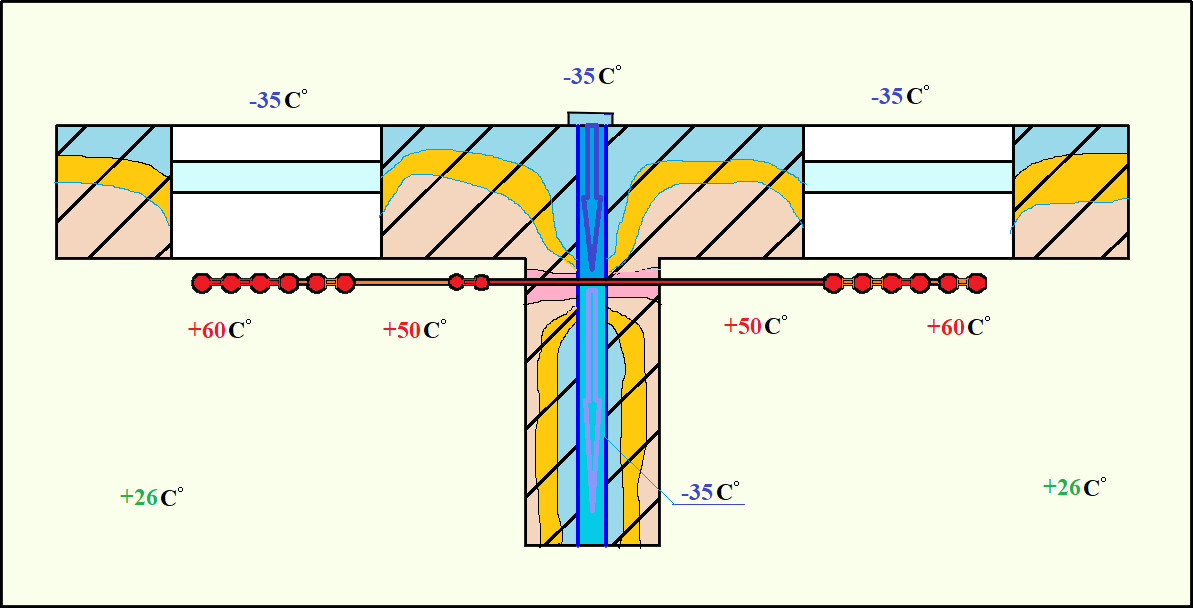 Фатальная ошибка проектировщика