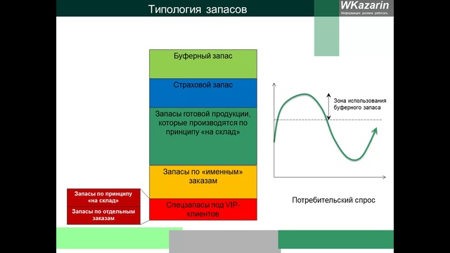 Азбука бережливого производства - буферный запас