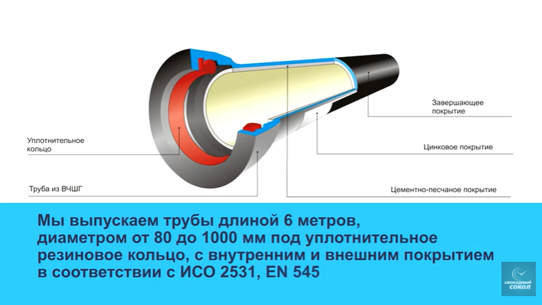 Фильм-презентация компании ООО ЛТК Свободный сокол