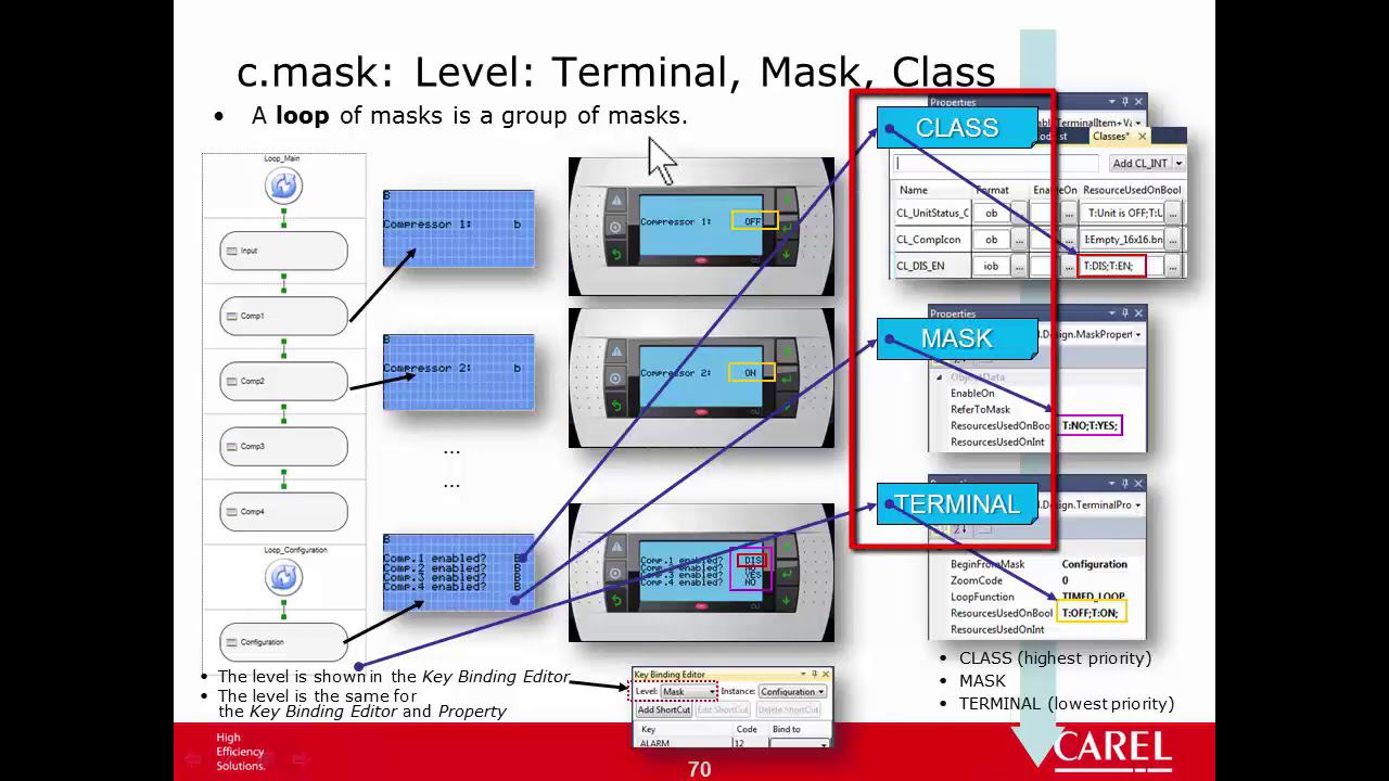 Carel. C.SUITE. 14-c.mask: Terminal-Mask-Class levels. Custom classes.