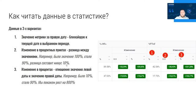 Поиск конкурентов и аналитика видимости конкурентов