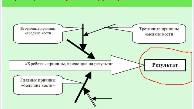 Повышение эффективности использования рабочего времени в условиях поликлиники