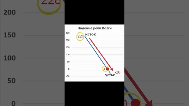 #огэгеография @алиса вариант 13 задания