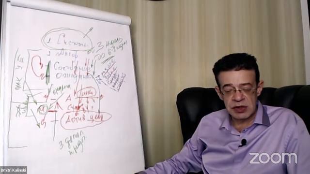 Как быстро вырасти в финансах с помощью подсознания