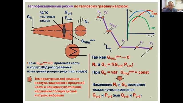 Раздел 7 - Режимы работы и эксплуатация турбинного оборудования ТЭС (Система охлаждения выхлопа ЦНД)