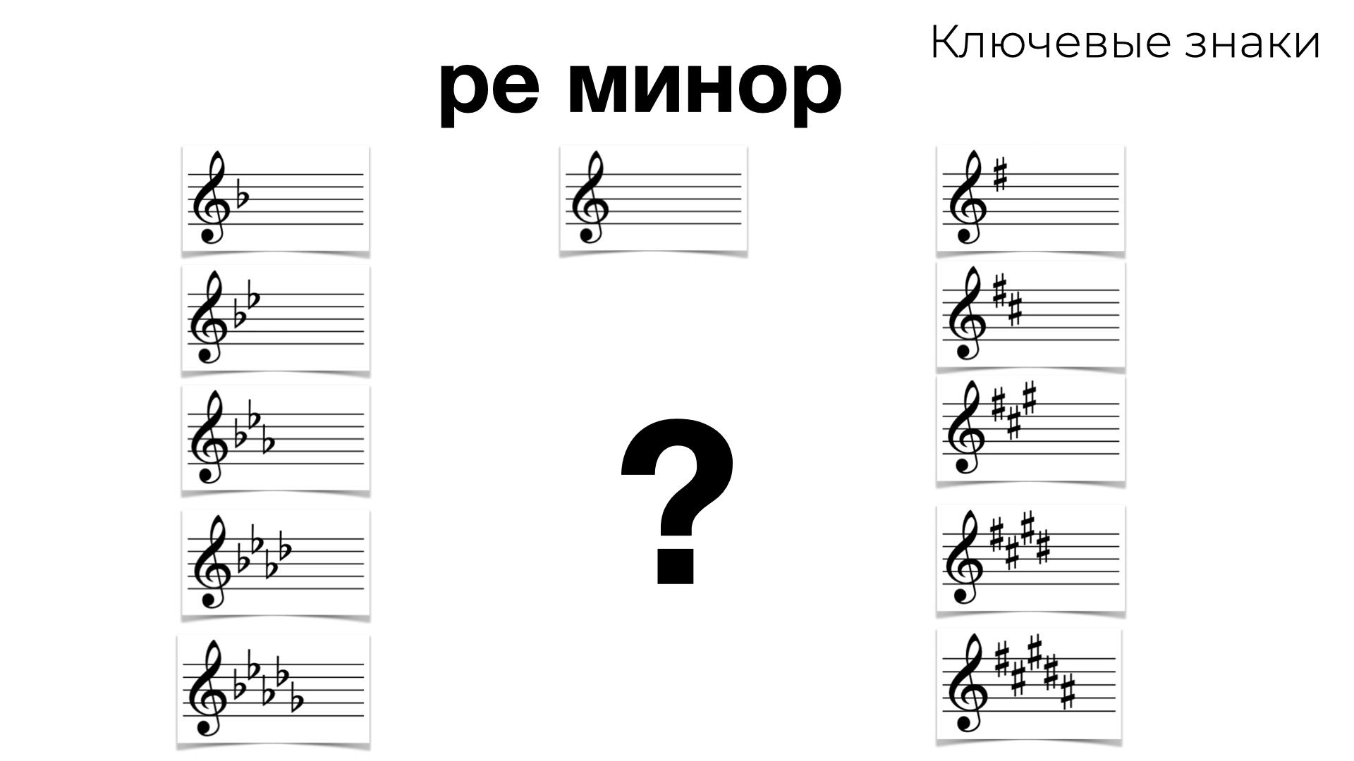 5 знаков при ключе. Минорные тональности. Тренажер Ключевые знаки