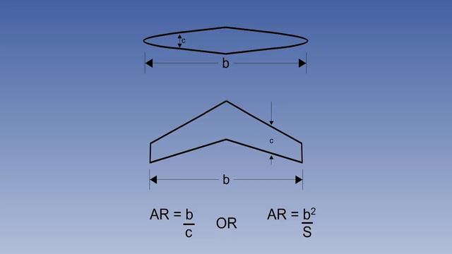 13  ATPL Training   Principles of Flight #13 Lift   Introduction to Three Dimensional Airflow