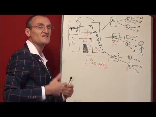 1  Что такое компания Сетевого Маркетинга