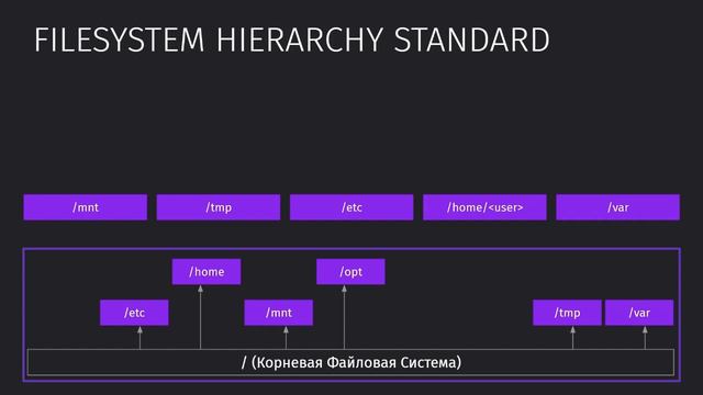 7 Иерархия файловой системы
