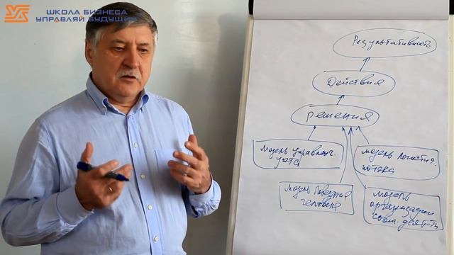 От учета затрат к учету генерации денежных средств