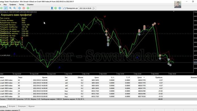 Робот Win Streak mt5. Торговля в обе стороны на индикаторе Zig Zag.