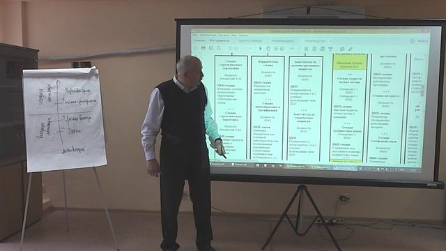 Продолжение семинара. Продолжение темы "Организующая схема".