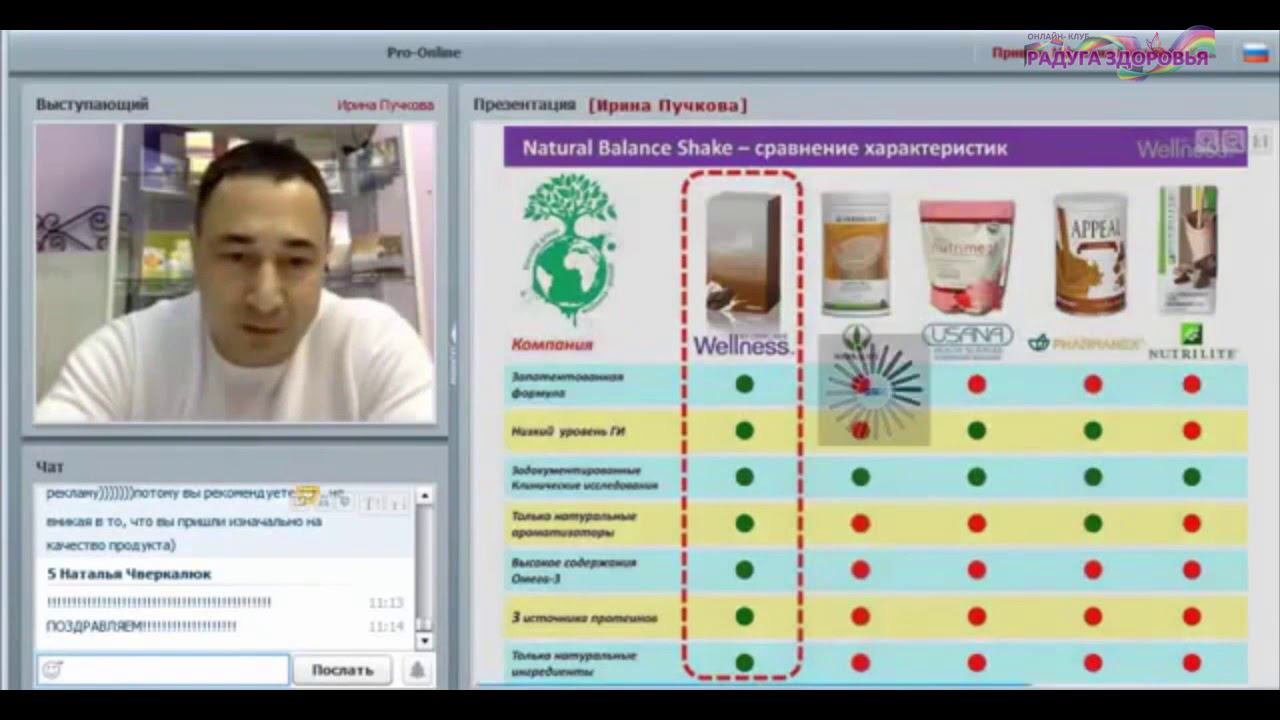 WELLNESS И ПРОФЕССИОНАЛЬНЫЙ СПОРТ ЕВГЕНИЙ ЧАГИН