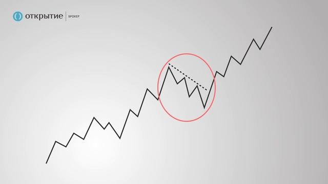 Урок 2 | Графическое предоставление данных. Теория Доу