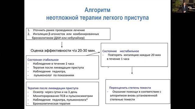 Лекция 3 - Бронхообструктивный синдром при заболеваниях органов дыхания у детей.