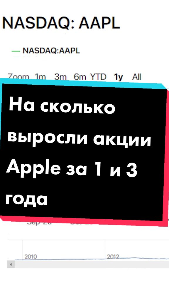 Сколько можно было заработать, купив акции Apple 1 и 3 года назад?