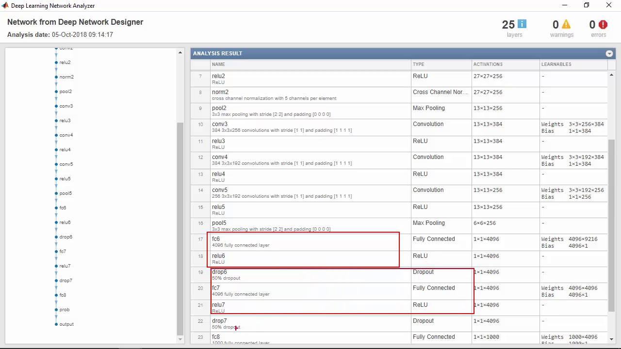 Deep Learning: 2. Alex (net)