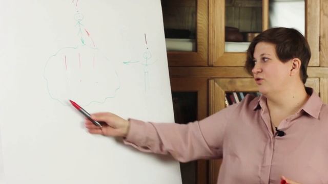 2. Роль среды