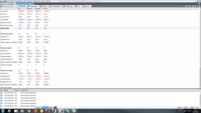Оптимизация на короткой истории в TSLab