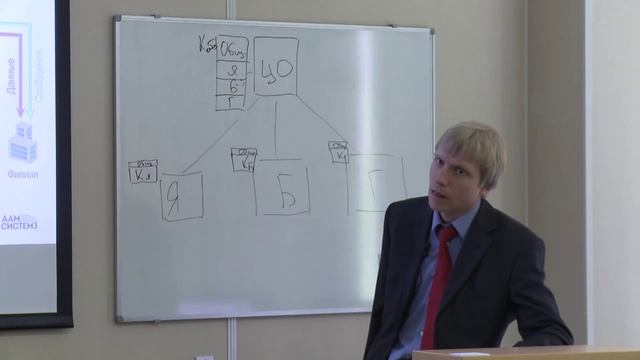 4. Семинар LyriX. Система безопасности многофилиального объекта