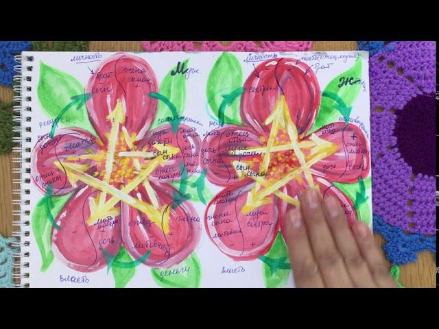 Деньги и любовь, и что с ними не так?