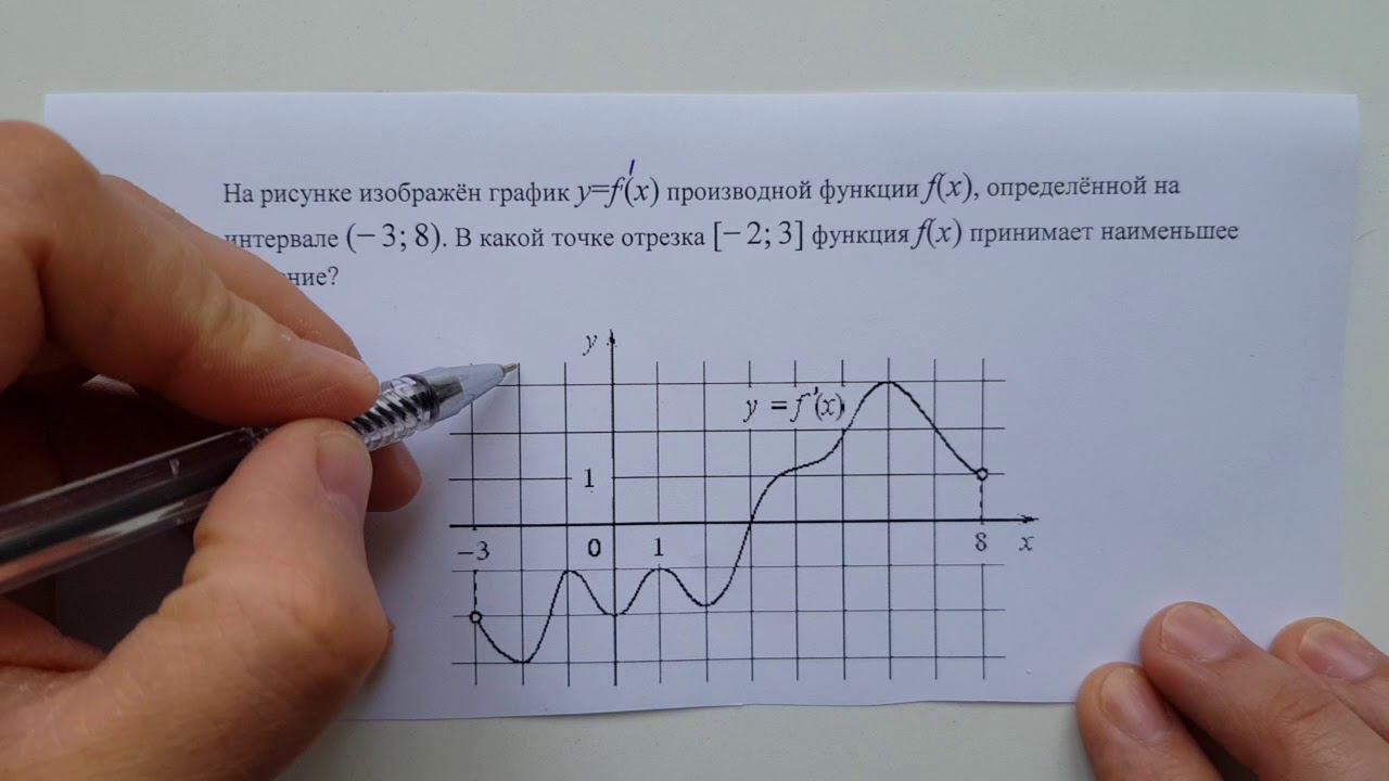 Производная. ЕГЭ. Задание 7(18)