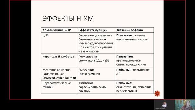 Фарма ВСЕ 2.3. Классификация и механизм действия холиномиметиков.mp4
