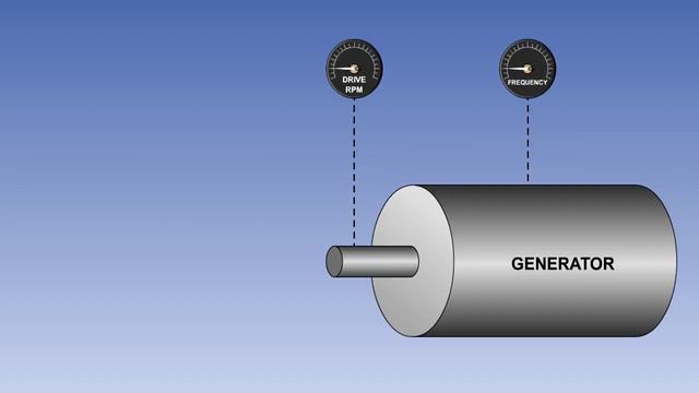 06  ATPL Training   AC Electrics #06 Alternators   Practical AC Generators