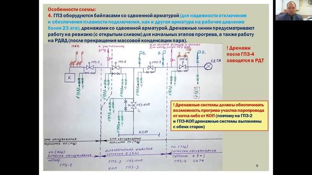 Раздел 2 - Режимы работы и эксплуатация паротурбинного оборудования ТЭС (Паропроводы острого пара)