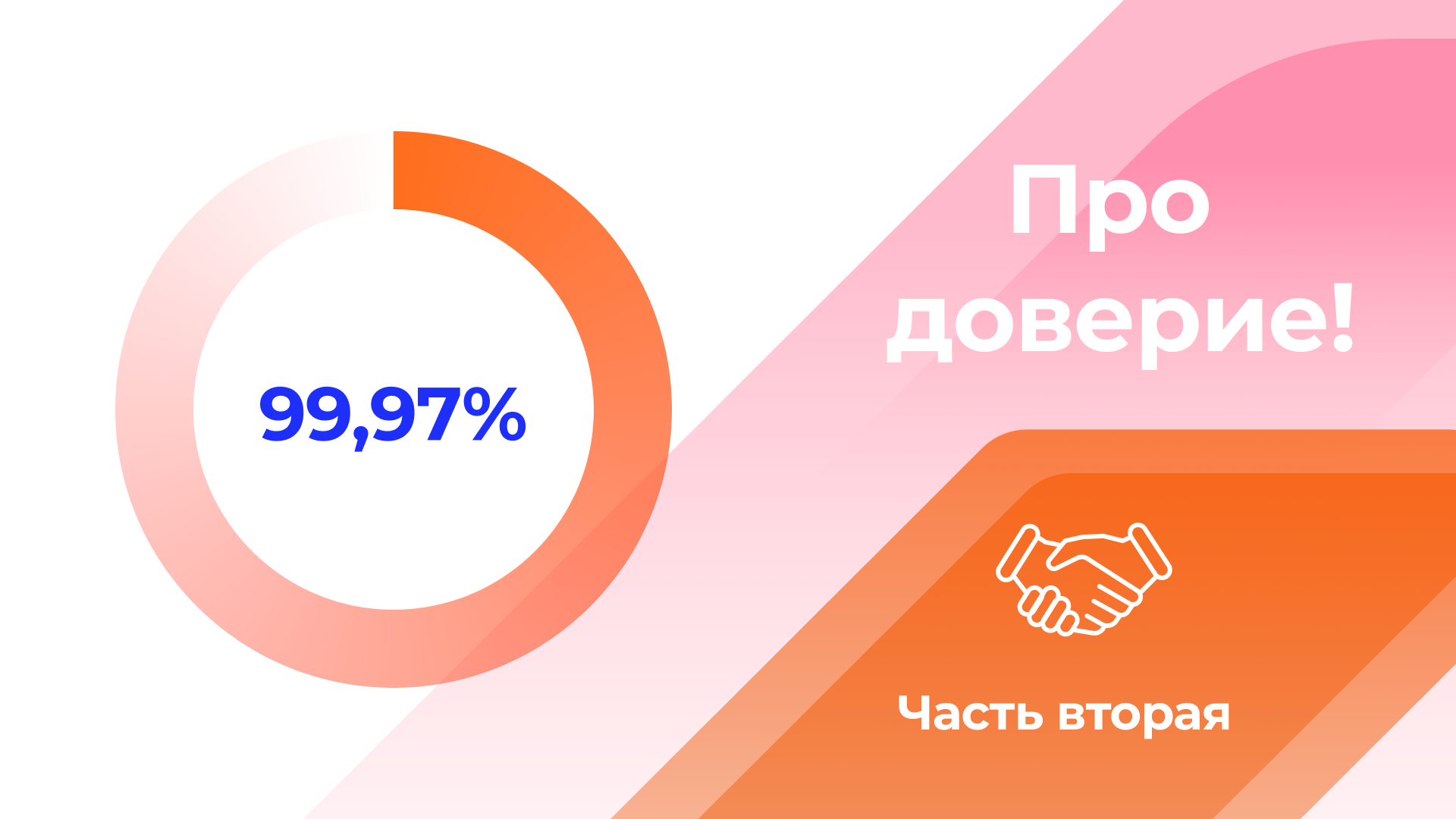 Про доверие. Часть 2. Доступность сервиса 99,97%, банки-партнеры не находятся под санкциям.
