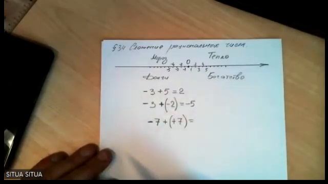 МАТЕМАТИКА 6 КЛАСС_РАЦИОНАЛЬНЫЕ ЧИСЛА И СЛОЖЕНИЕ РАЦИОНАЛЬНЫХ ЧИСЕЛ.