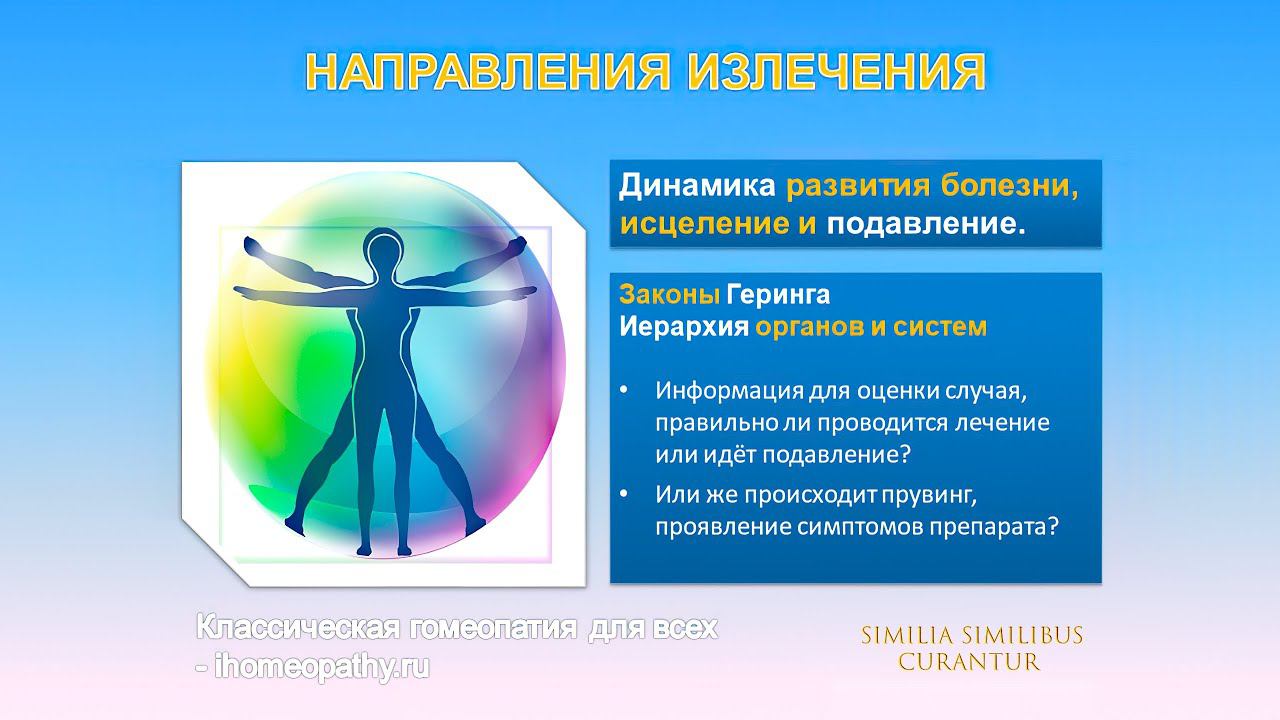 Направления излечения. Динамика развития болезни, исцеление и подавление, иерархия органов и систем.