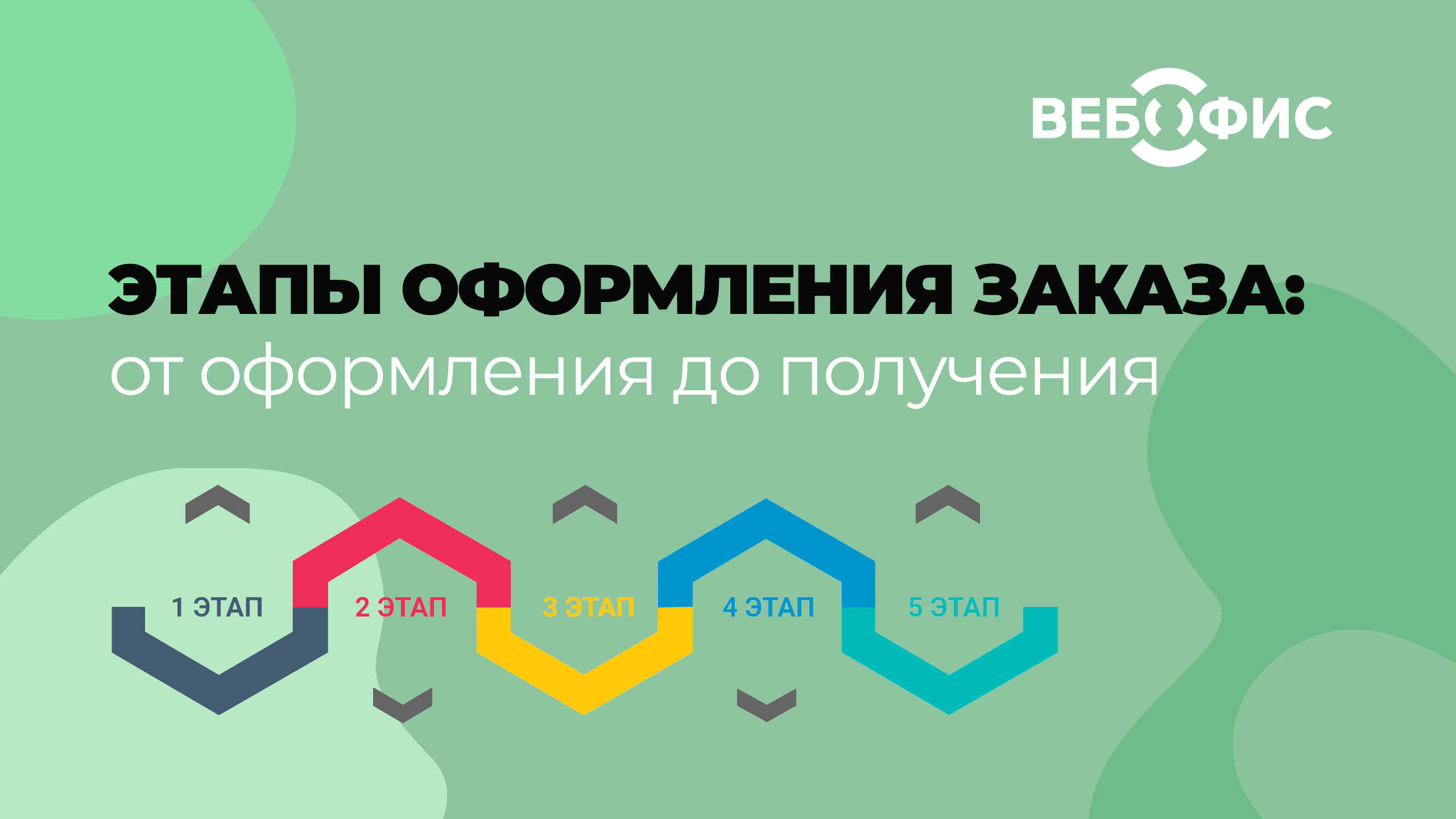 Этапы оформления заказа в личном b2b кабинете клиента