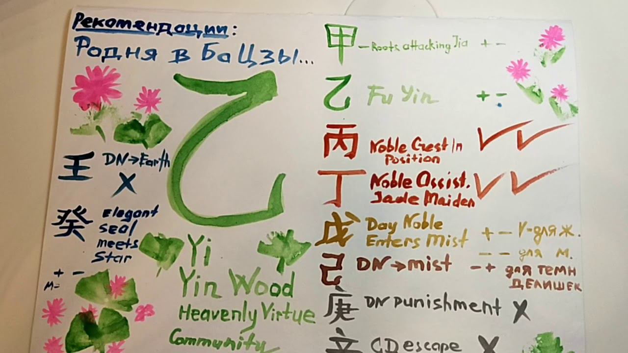 Дерево Инь или как Красота спасает мир 乙