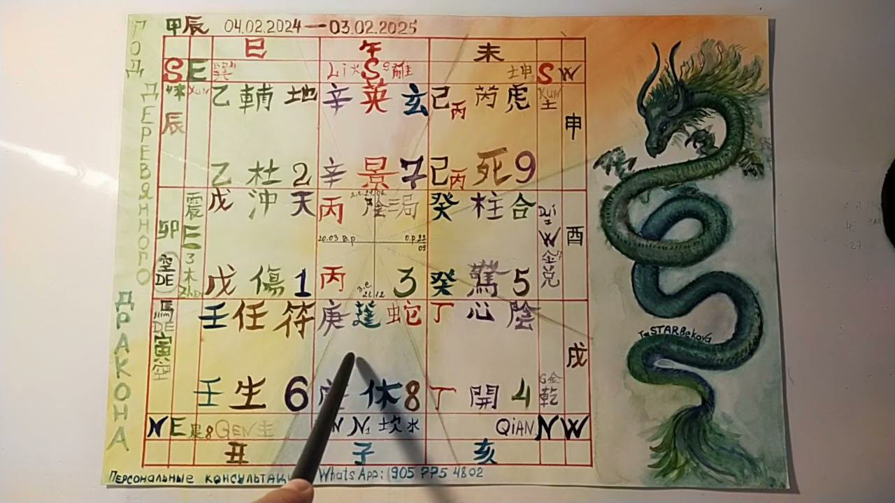 Крысы в 2024 году. Прогноз - обзор Северного дворца Ци Мэнь Дунь Цзя карты 2024 года.