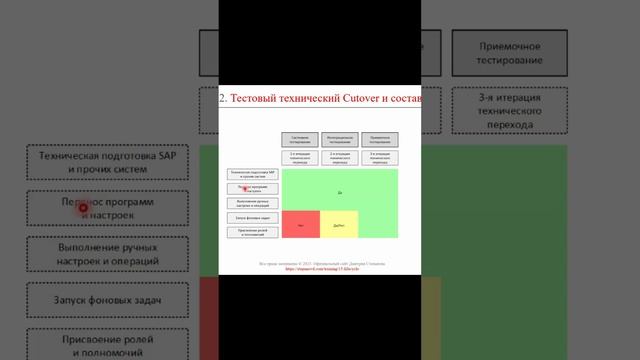Теория корпоративных информационных систем: технический катовер || КИС и ERP-системы (словарь)
