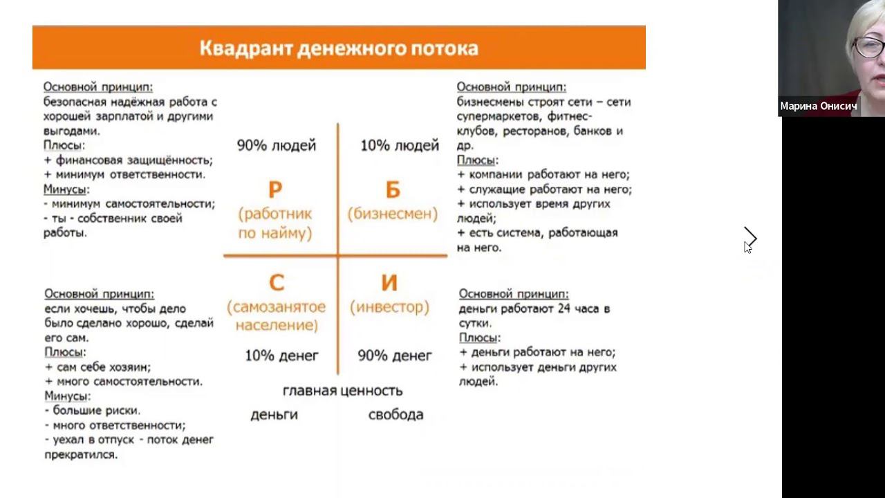 Финансовая независимость. Биохакинг. Марина Онисич