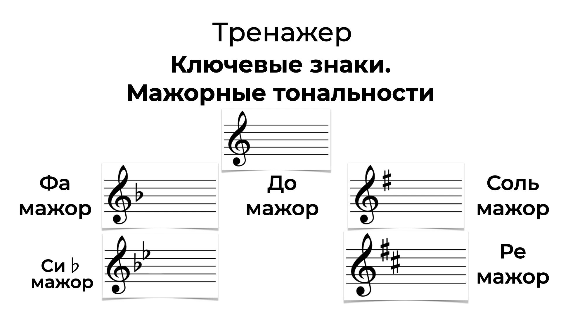 2 знака при ключе. Мажорные тональности. Тренажер Ключевые знаки