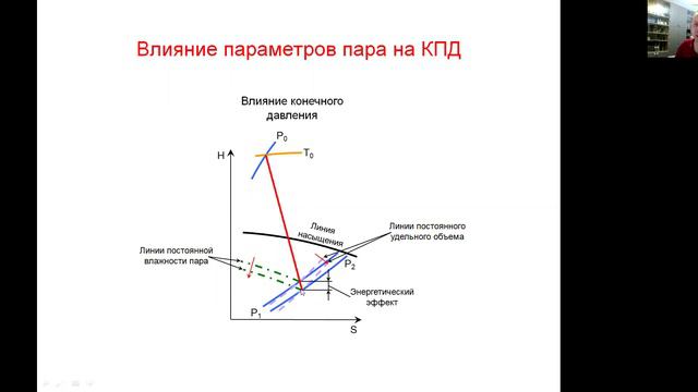 Влияние параметров на эффективность циклов. Конечное давление
