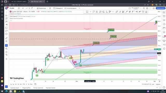 обзор LSRG и PLZL