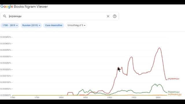 Когда появились поляки, русские и украинцы в печатных изданиях