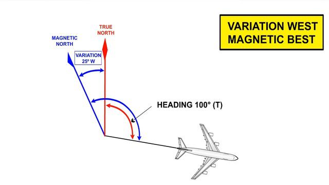 18  ATPL Training   Flight Instruments #18 Magnetism and Compasses   Deviation