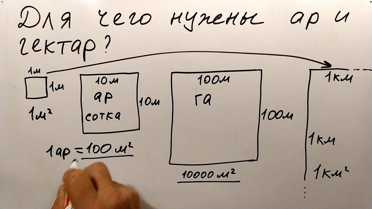 Ар и гектар (дополнение)