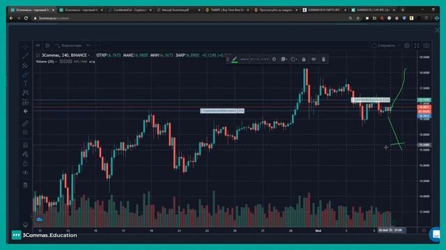 11 урок Методы выхода с инвеста _ 3commas Обучение