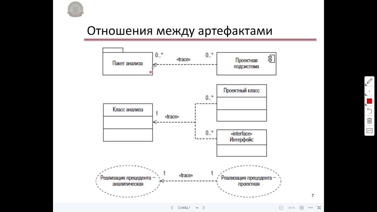 Лекция #5. Проектирование. Часть 1