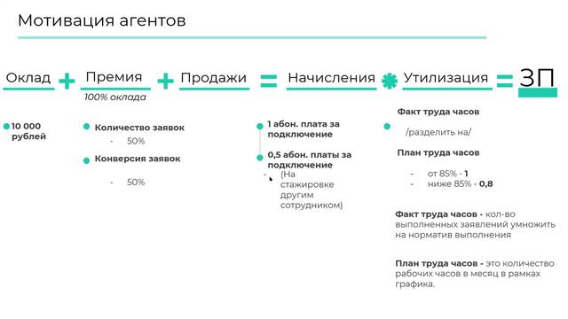 Вебинар от 3 мая ''Система мотивации ОПП''
