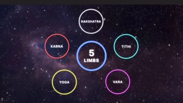 влияние планет на человека