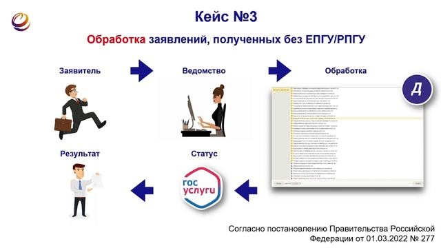 Государственные услуги на базе СЭД