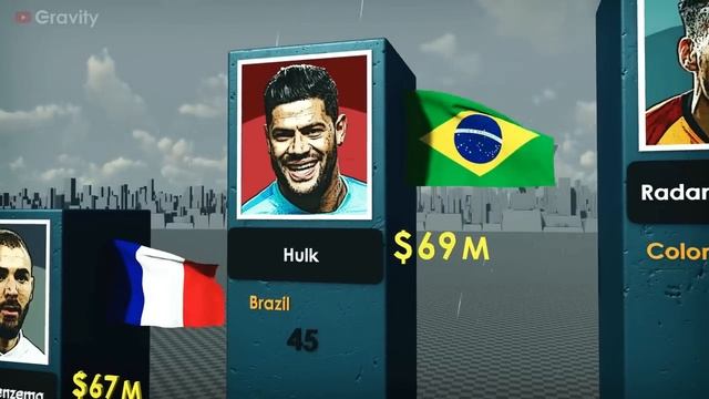 Самые богатые футболисты 2022 года - Richest Footballers 2022 - ЧМ Катар